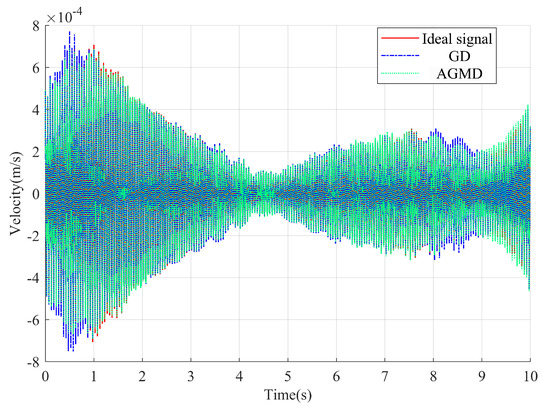 Micro-Vibration Signal Denoising Algorithm of Spectral Morphology Fitting Based on Variational ...