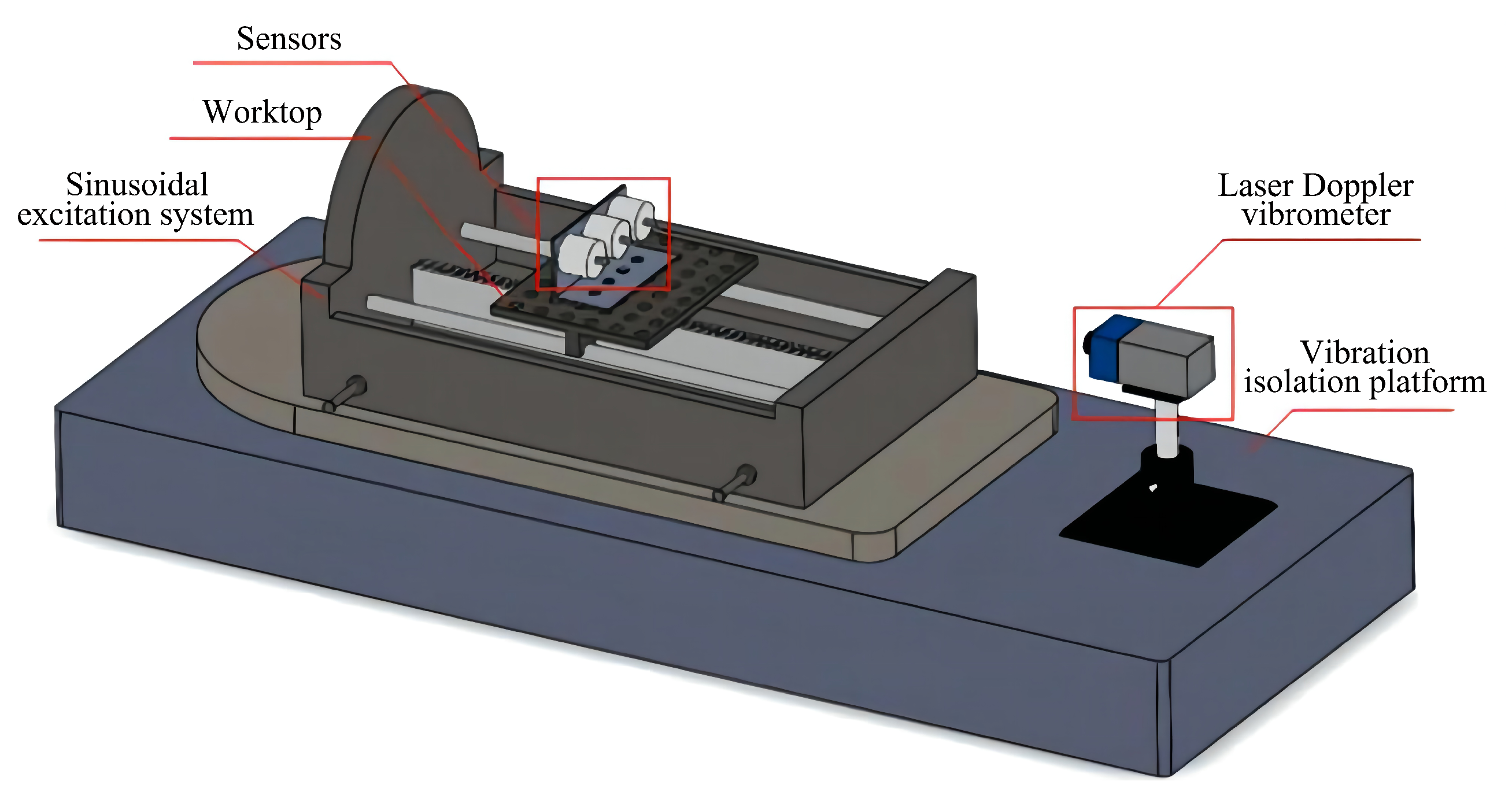 Applied Sciences Free Full Text Micro Vibration Signal Denoising Algorithm Of Spectral 4240