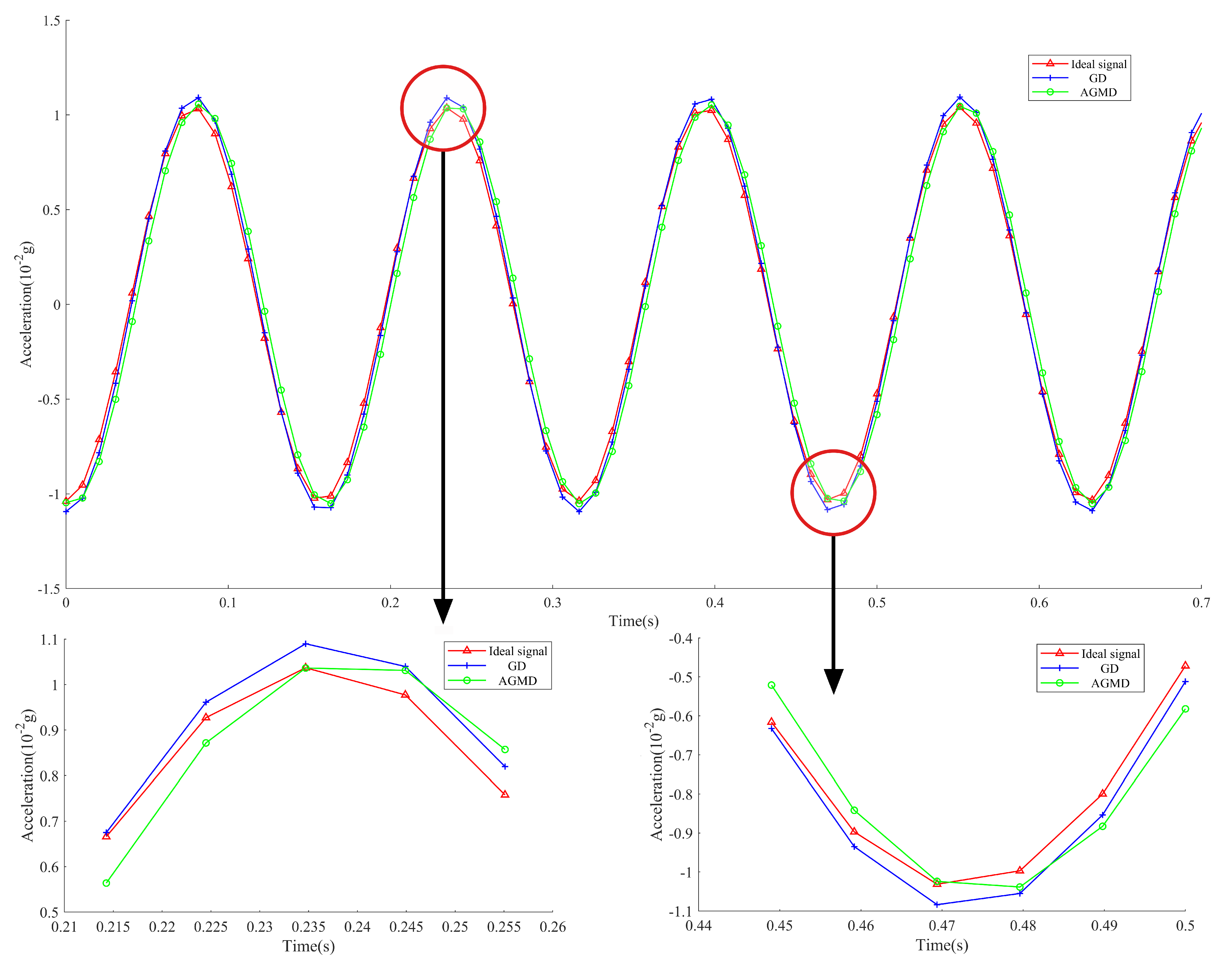 Micro-Vibration Signal Denoising Algorithm of Spectral Morphology ...