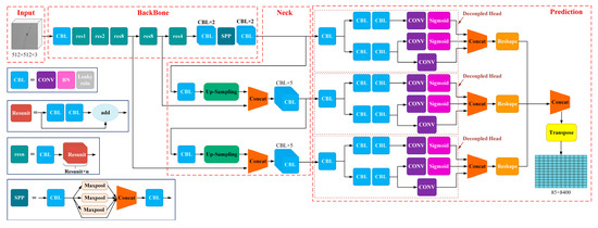 Applied Sciences | Free Full-Text | Crack Location and Degree Detection ...