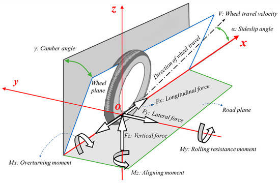 A Study of a Cornering Braking Control System for a Motorcycle