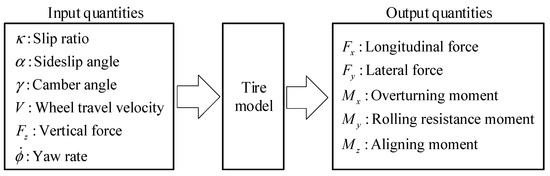 A Study of a Cornering Braking Control System for a Motorcycle
