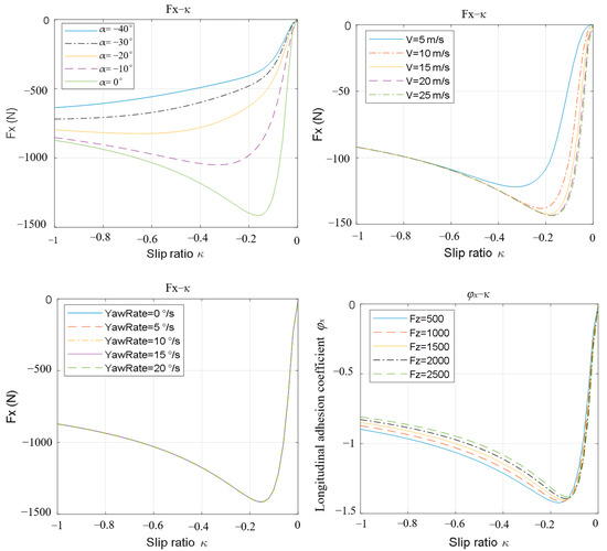 A Study of a Cornering Braking Control System for a Motorcycle