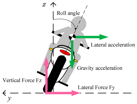 A Study of a Cornering Braking Control System for a Motorcycle