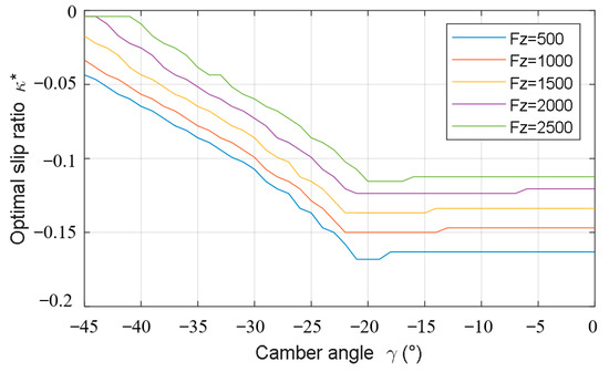 A Study of a Cornering Braking Control System for a Motorcycle