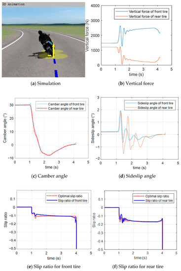 A Study of a Cornering Braking Control System for a Motorcycle