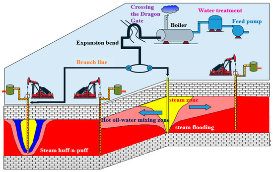 Applied Sciences | Free Full-Text | A Critical Review Using CO2 and N2 ...