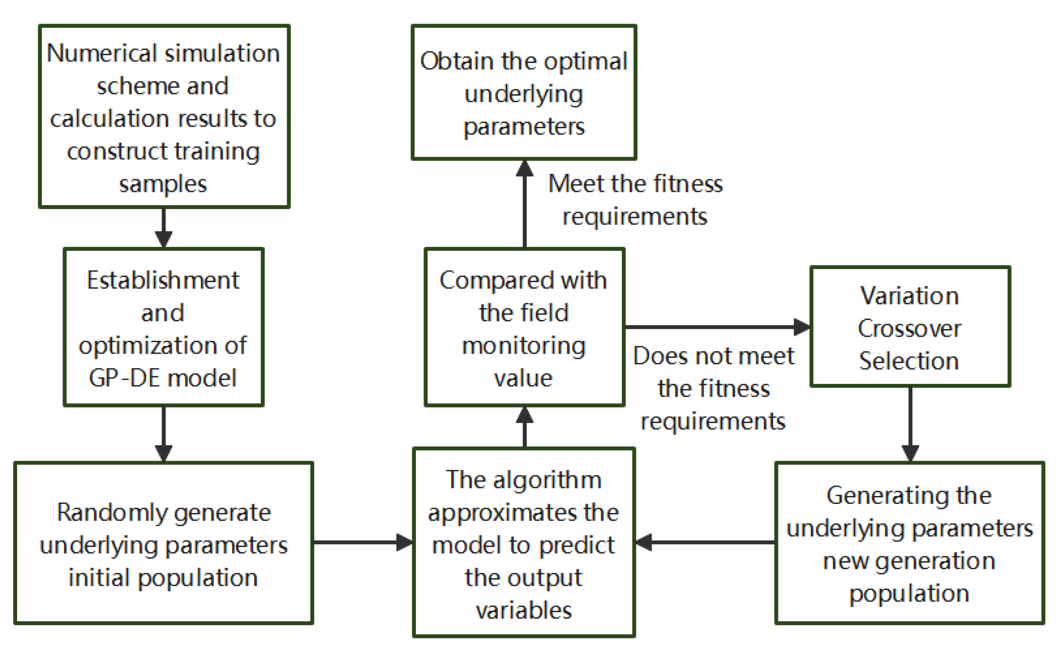 Applied Sciences | Free Full-Text | Back Analysis of Surrounding Rock ...