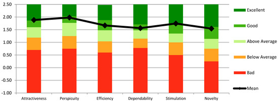 Towards the Evaluation of Augmented Reality in the Metaverse ...