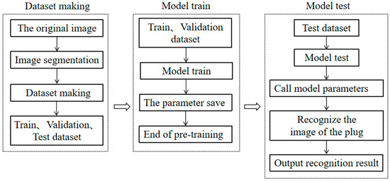 Applied Sciences | Free Full-Text | Detection of Miss-Seeding of Sweet ...