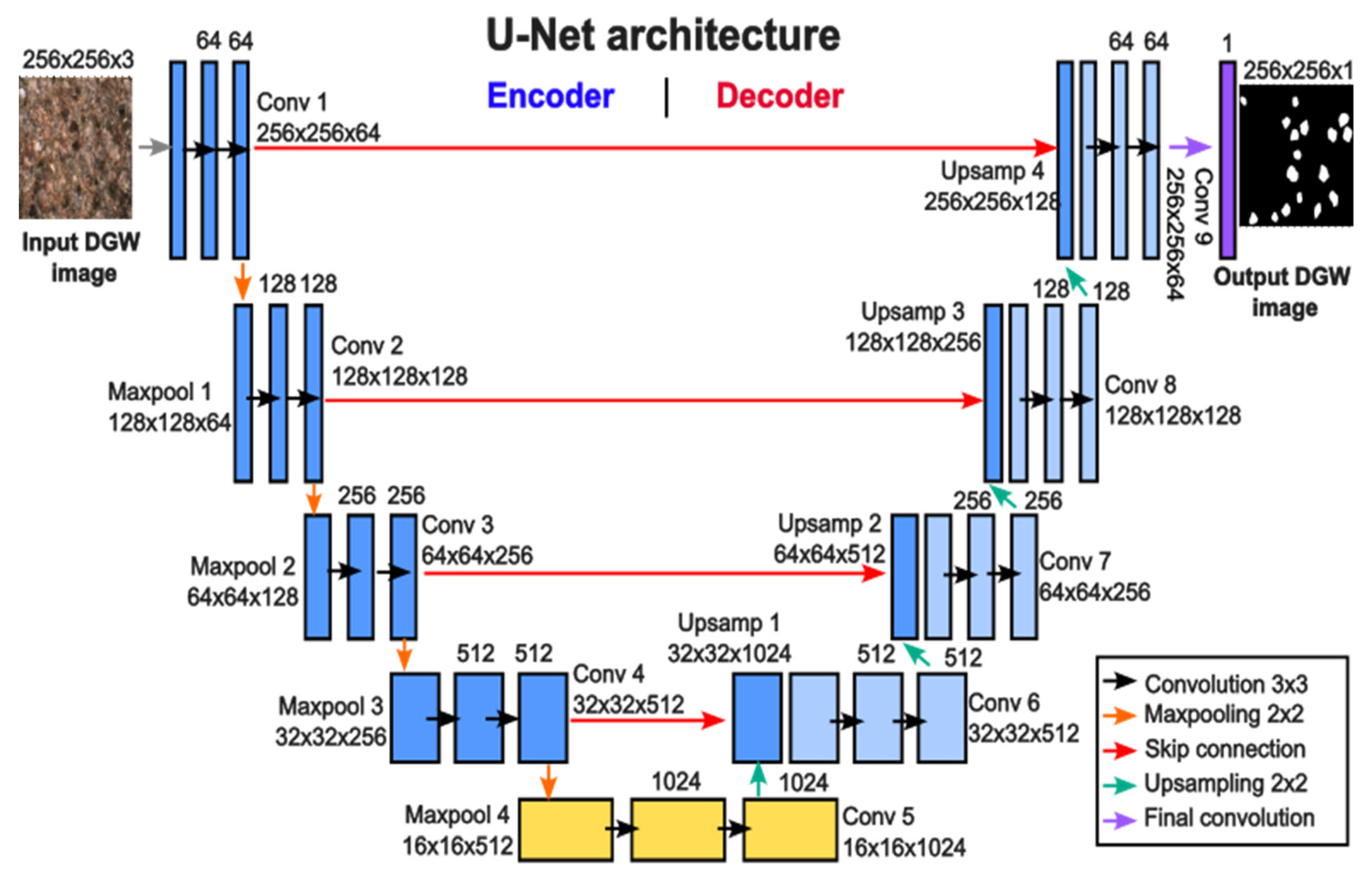 Applied Sciences | Free Full-Text | Deep Learning and Bayesian Hyperparameter Optimization: A ...