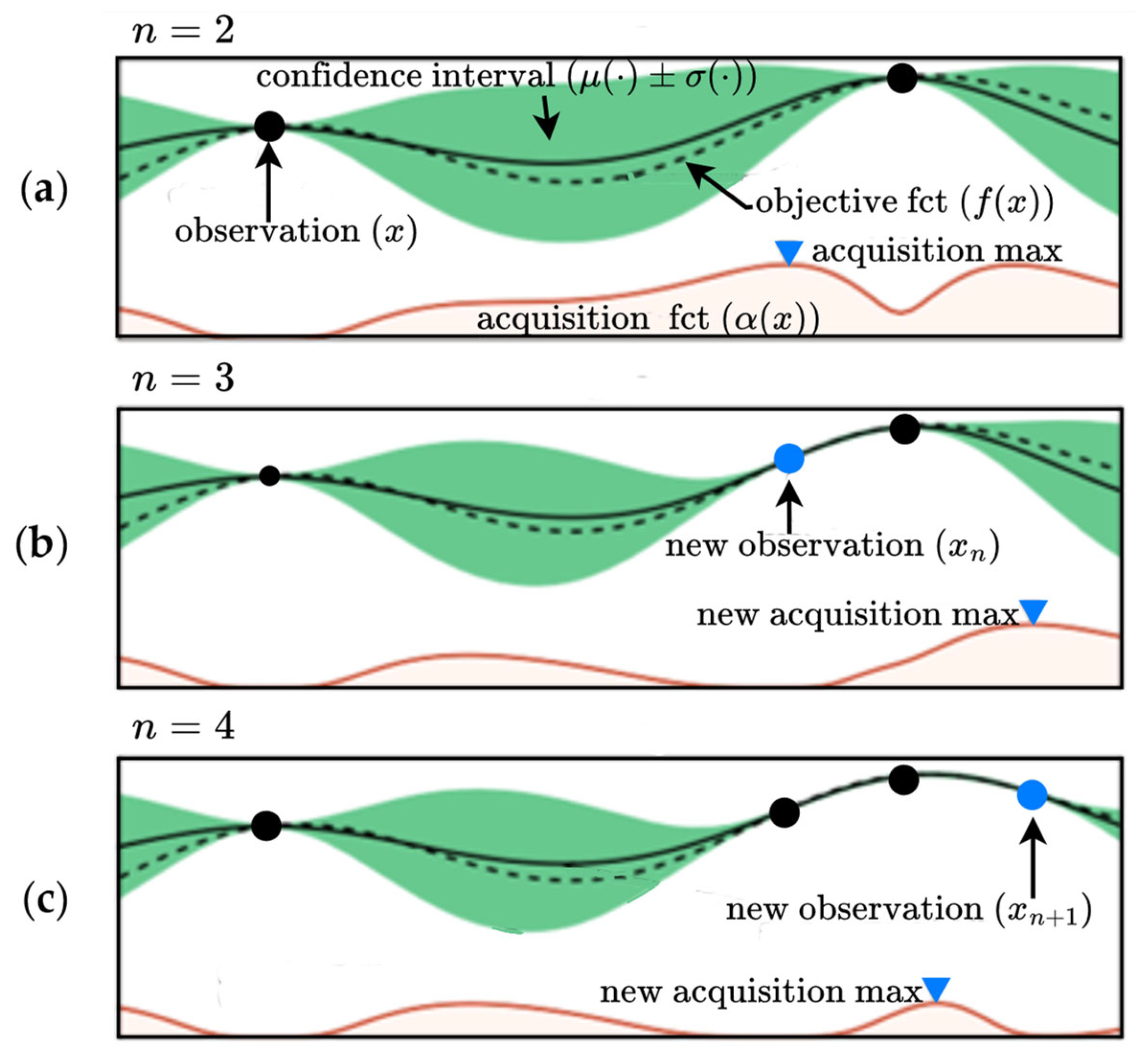 Applied Sciences | Free Full-Text | Deep Learning and Bayesian ...
