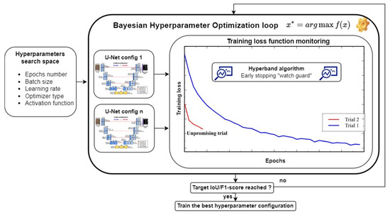 Applied Sciences | Free Full-Text | Deep Learning and Bayesian ...