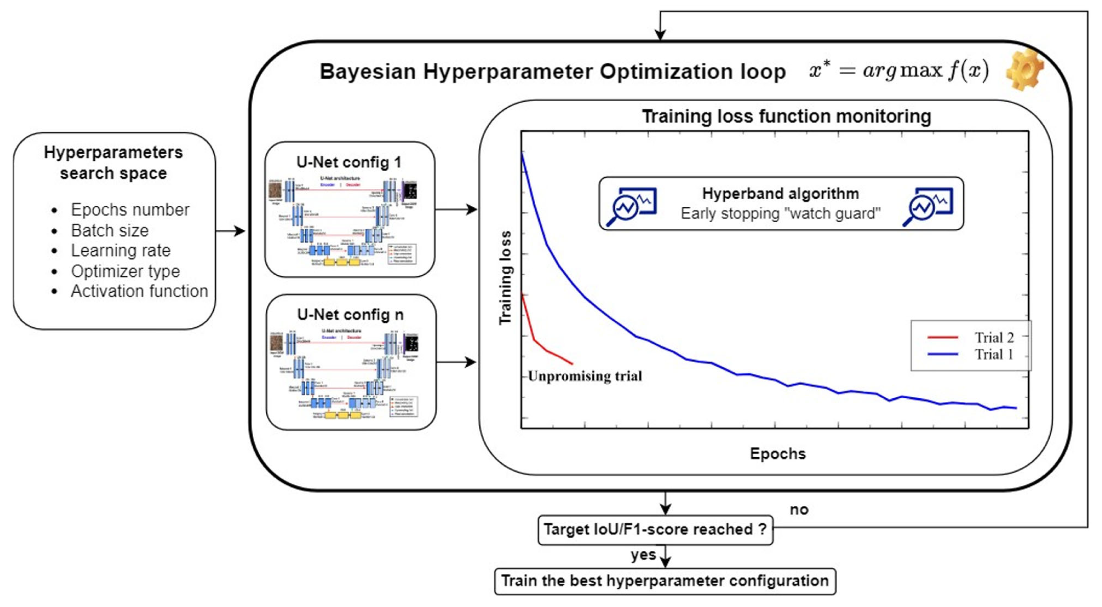 Applied Sciences | Free Full-Text | Deep Learning and Bayesian Hyperparameter Optimization: A ...