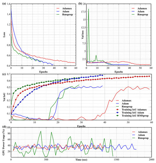 Applied Sciences | Free Full-Text | Deep Learning and Bayesian ...