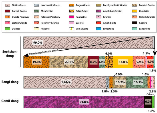 Interpretation of Archaeogeological and Lithological Characters for ...