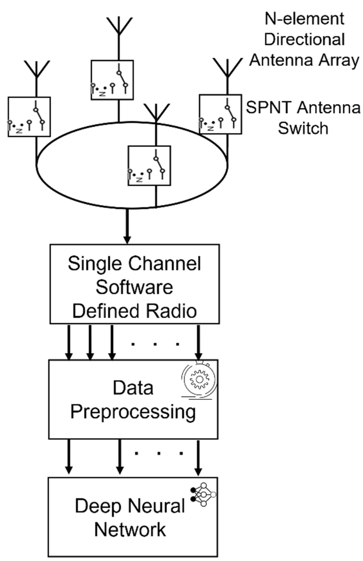 Applied Sciences | Free Full-Text | Drone and Controller Detection and ...