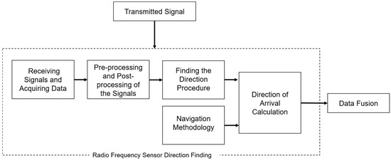 Applied Sciences | Free Full-Text | Drone and Controller Detection and ...
