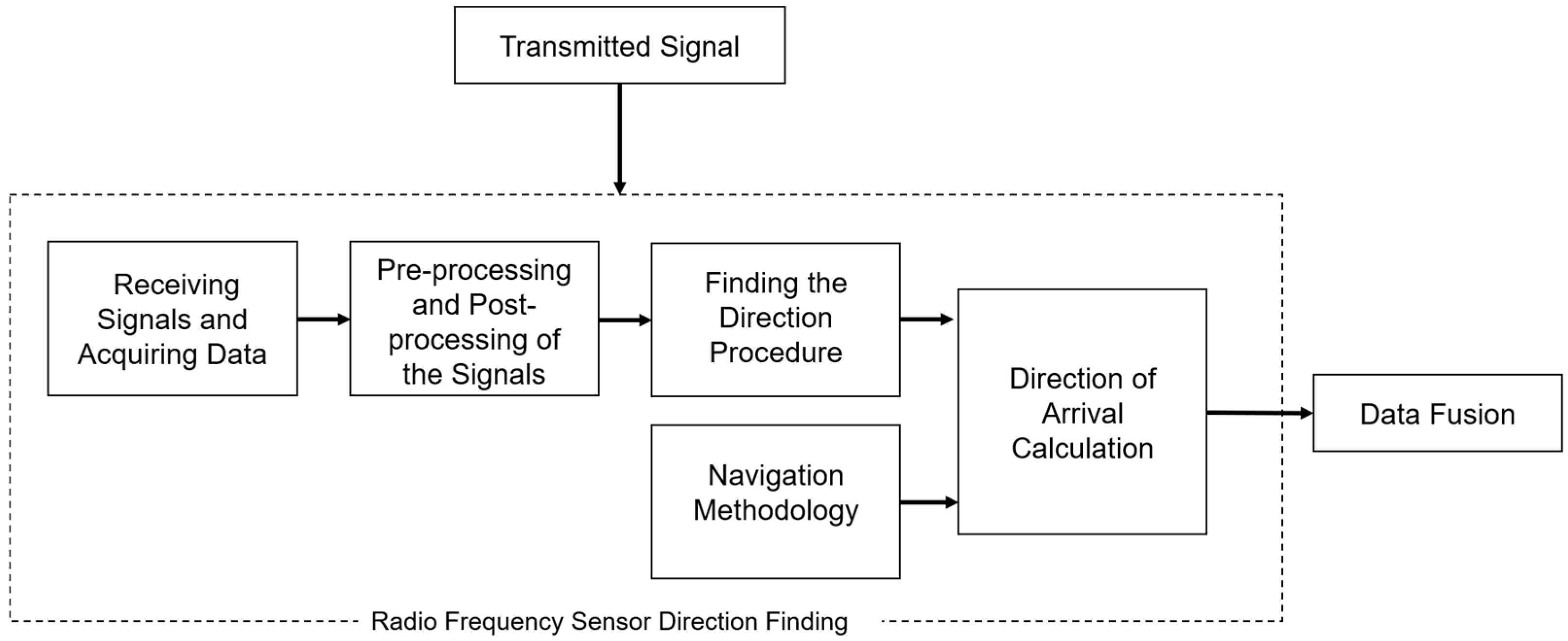 Applied Sciences | Free Full-Text | Drone and Controller Detection and ...