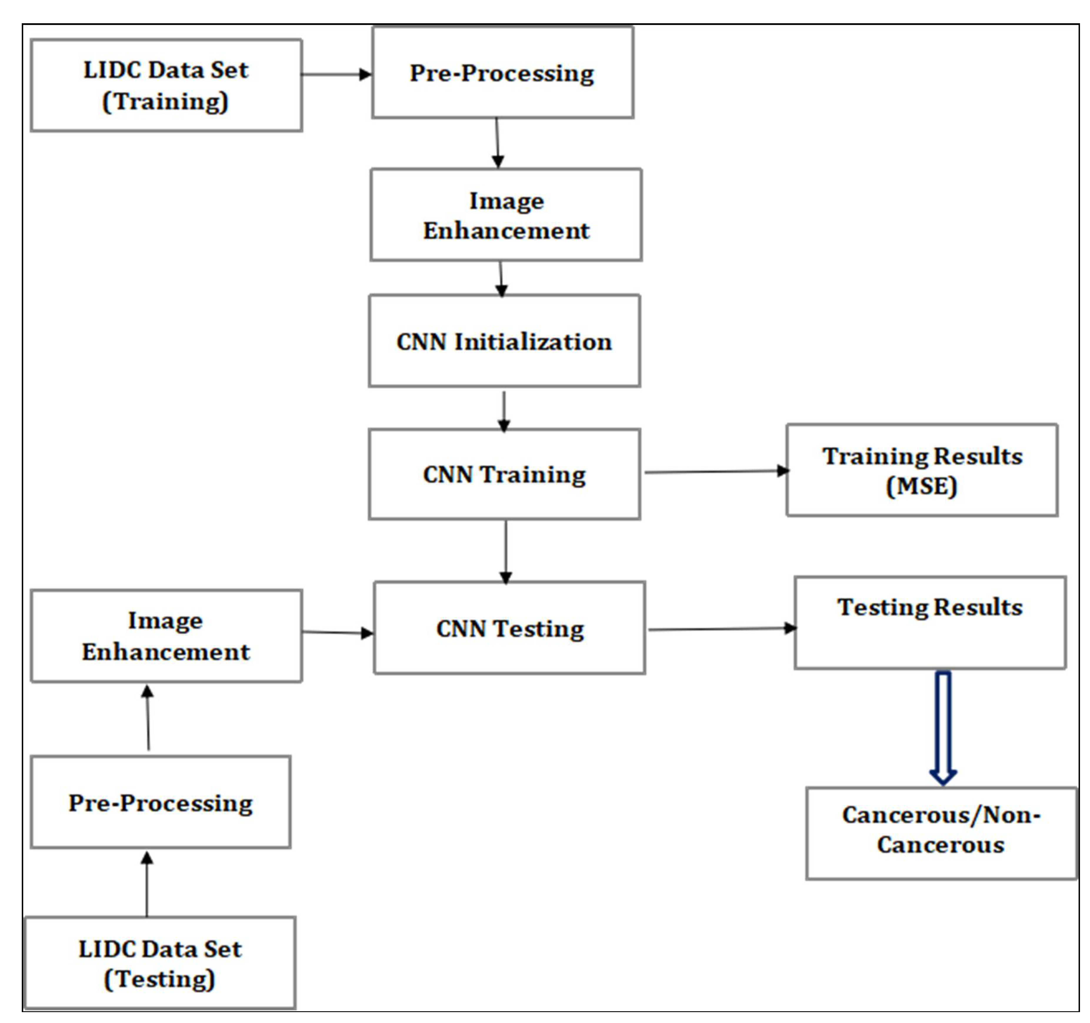 Lung Nodules Localization and Report Analysis from Computerized Tomography (CT) Scan Using a ...