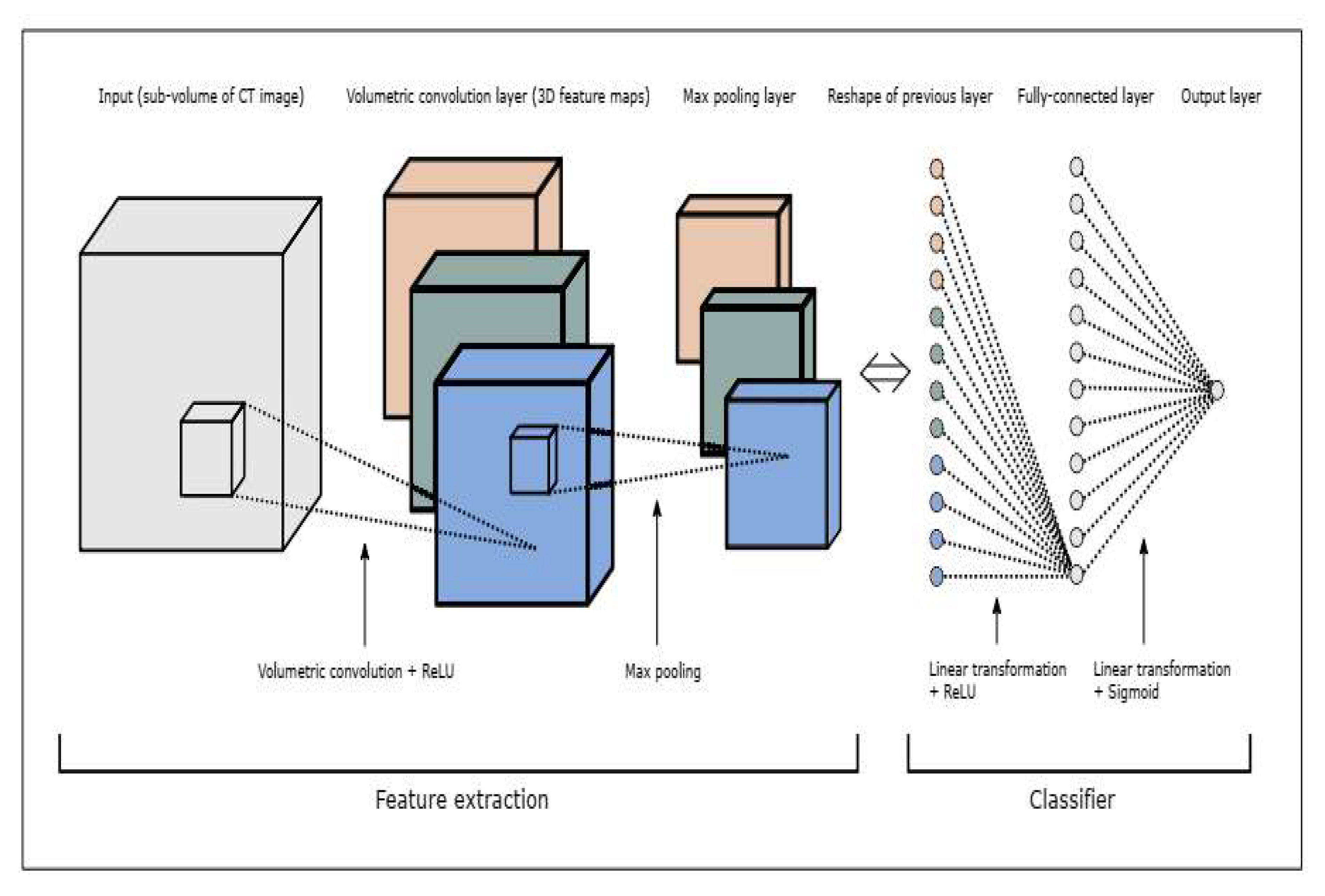 Lung Nodules Localization and Report Analysis from Computerized ...