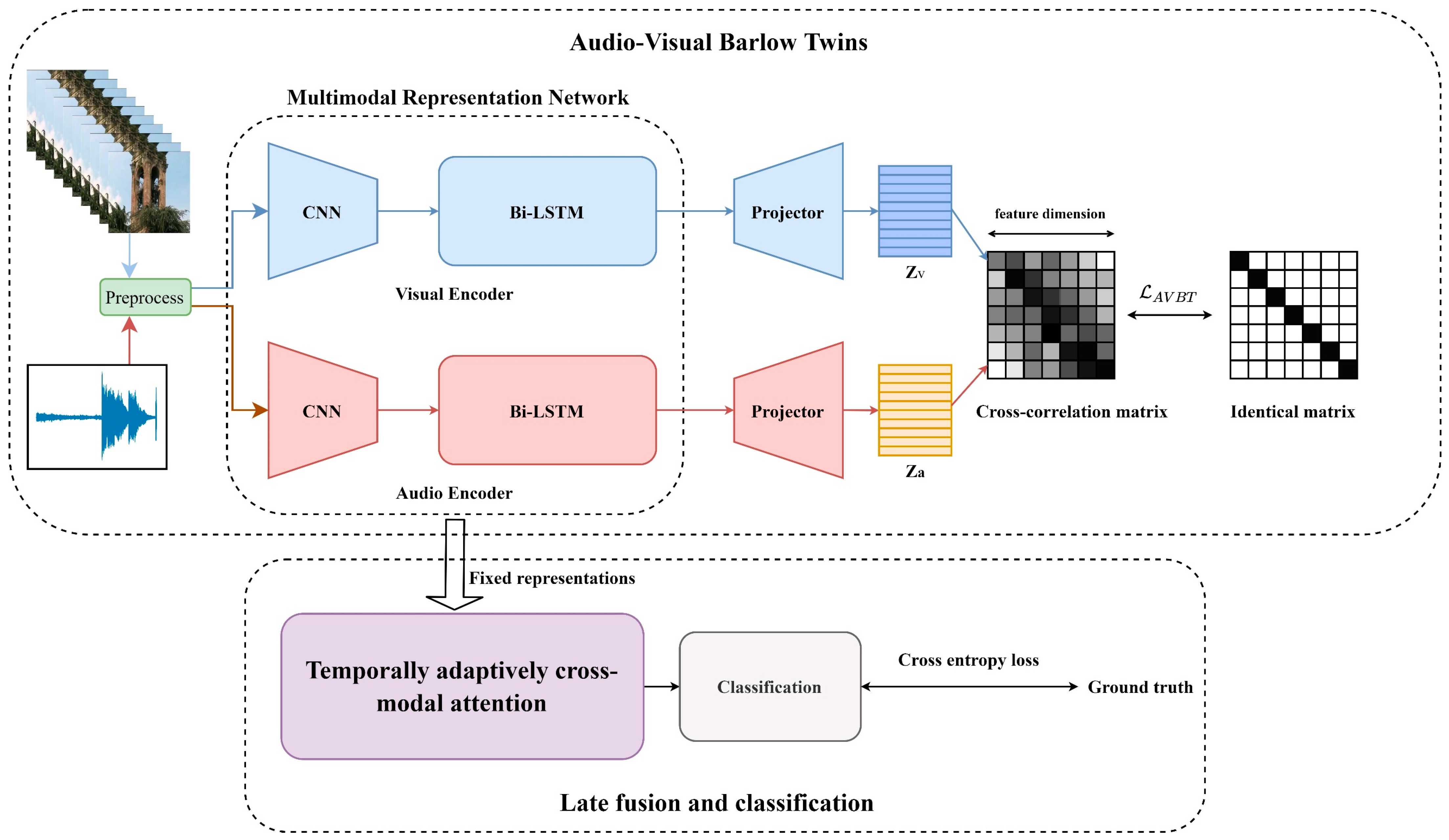 Applied Sciences | Free Full-Text | Self-Supervised Video ...
