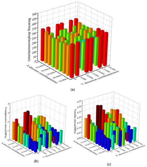 Applied Sciences | Free Full-Text | Artificial Intelligence Algorithm-Based Arrangement ...