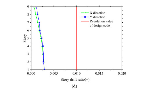 Applied Sciences | Free Full-Text | Artificial Intelligence Algorithm-Based Arrangement ...