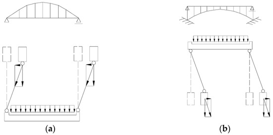 Applied Sciences | Free Full-Text | Evaluation of Criteria for Out-of-Plane Stability of Steel ...