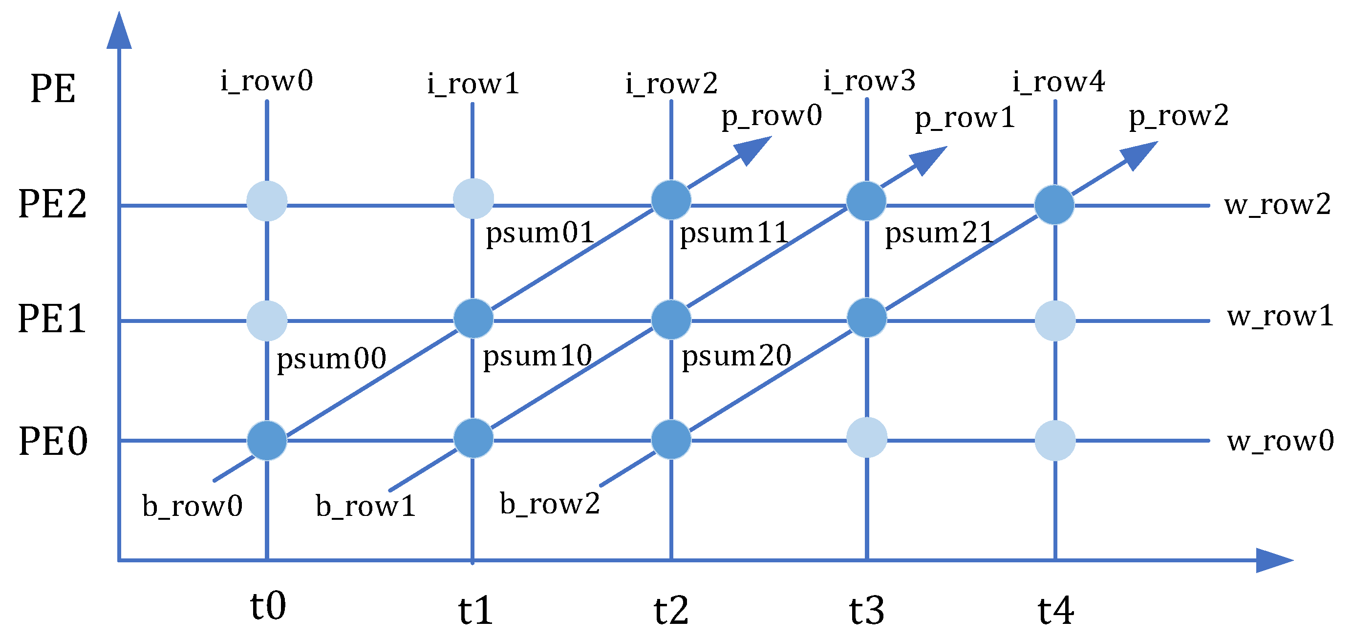 An Energy-Efficient Convolutional Neural Network Processor Architecture Based on a Systolic Array