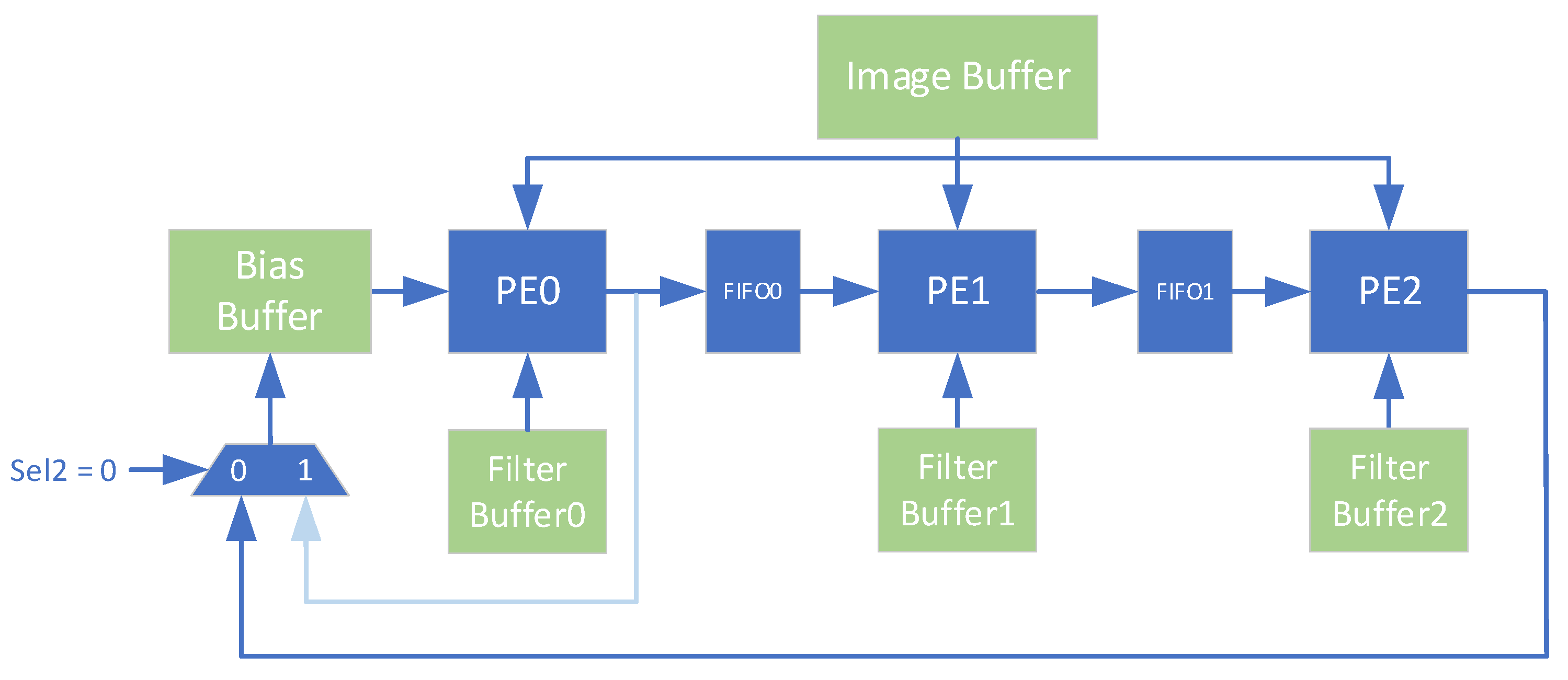 An Energy-Efficient Convolutional Neural Network Processor Architecture Based on a Systolic Array