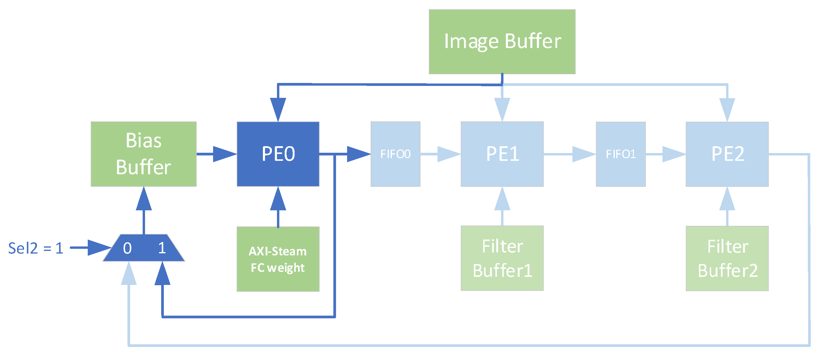 An Energy-Efficient Convolutional Neural Network Processor Architecture Based on a Systolic Array