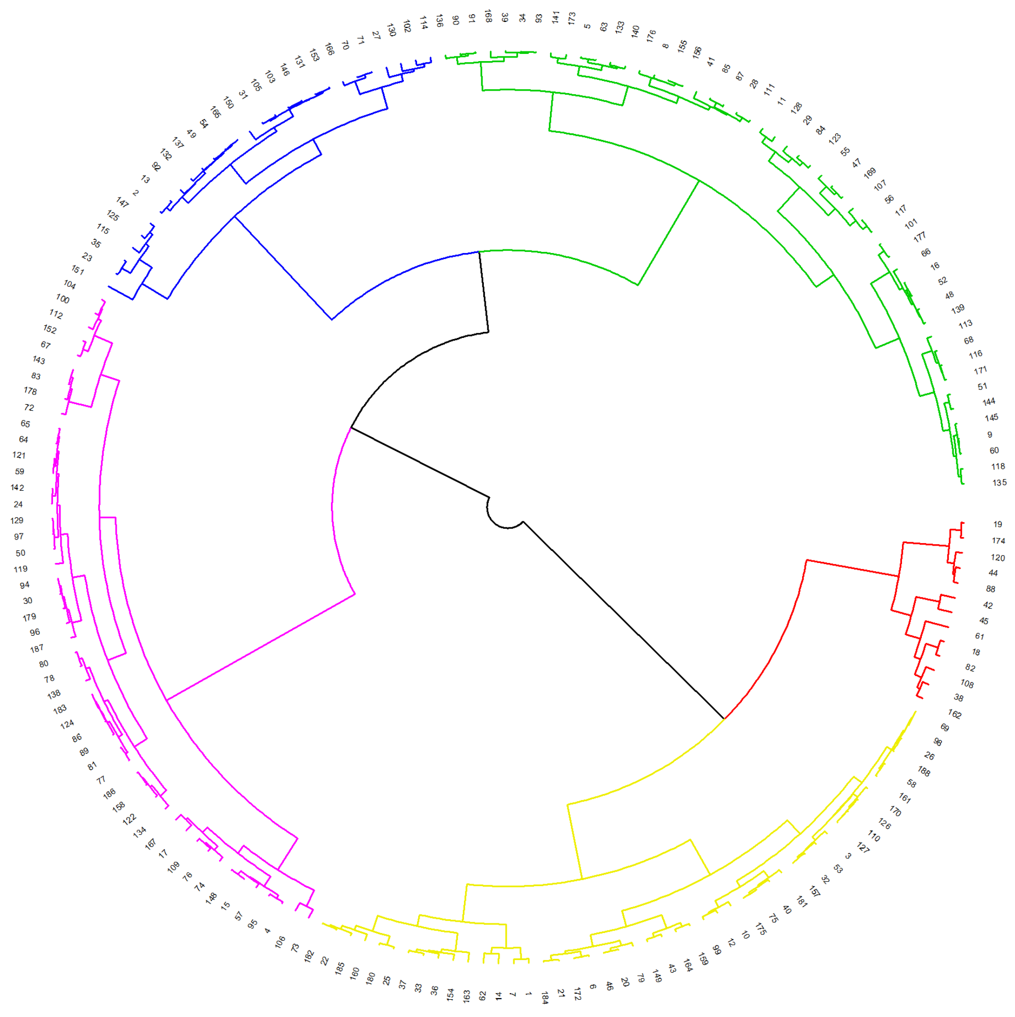 Ensemble Clustering in GPS Velocities: A Case Study of Turkey