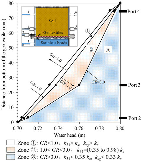 Filtration Performance of Nonwoven Geotextile Filtering Fine-Grained ...