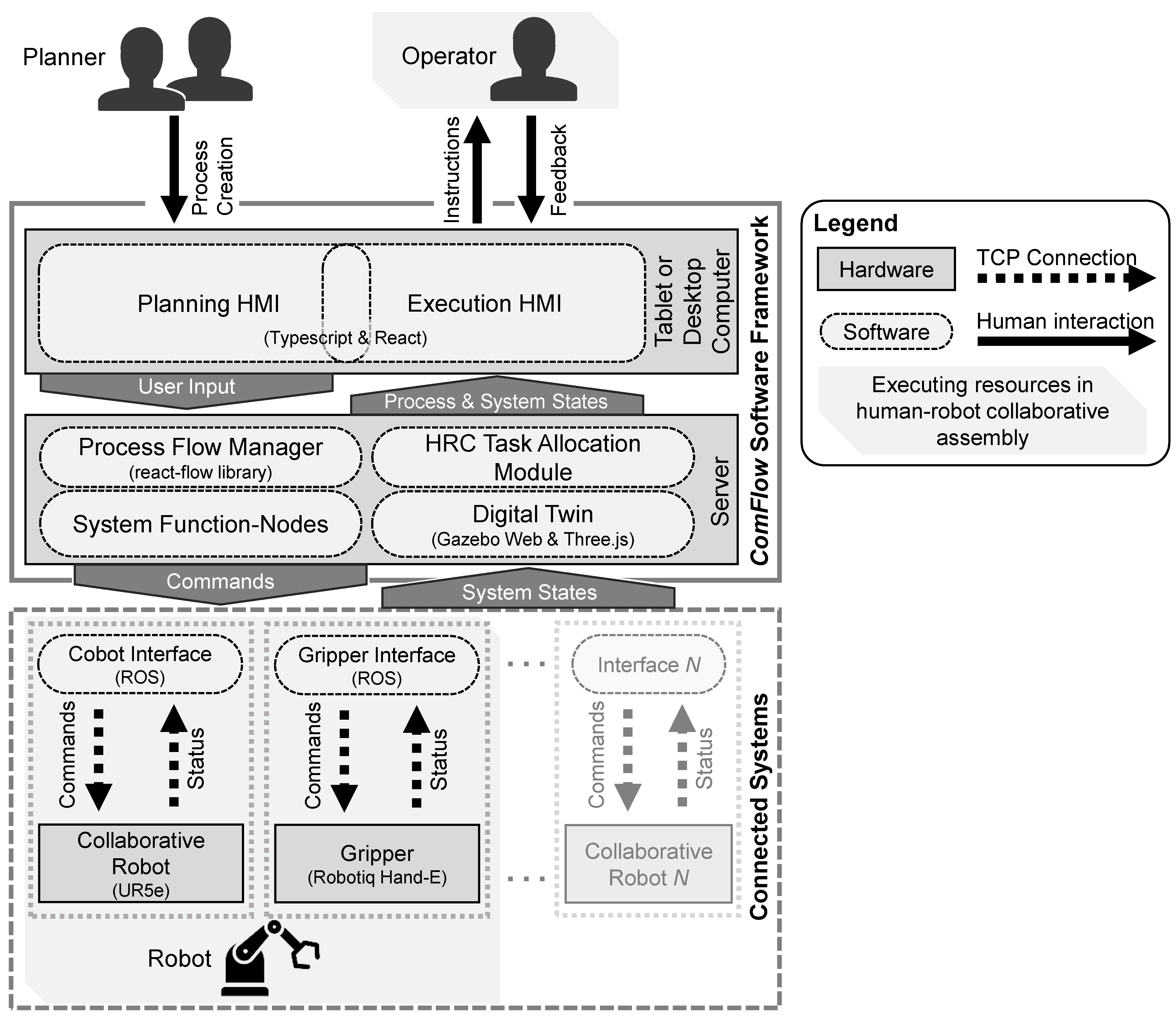Applied Sciences | Free Full-Text | Implementation and Evaluation of Dynamic Task Allocation for ...