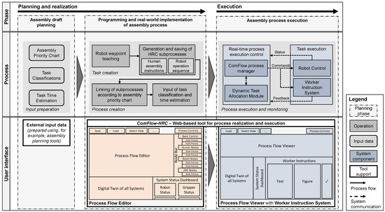 Implementation and Evaluation of Dynamic Task Allocation for Human ...