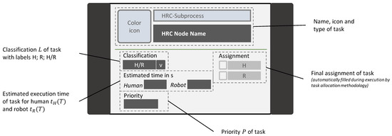 Implementation and Evaluation of Dynamic Task Allocation for Human ...