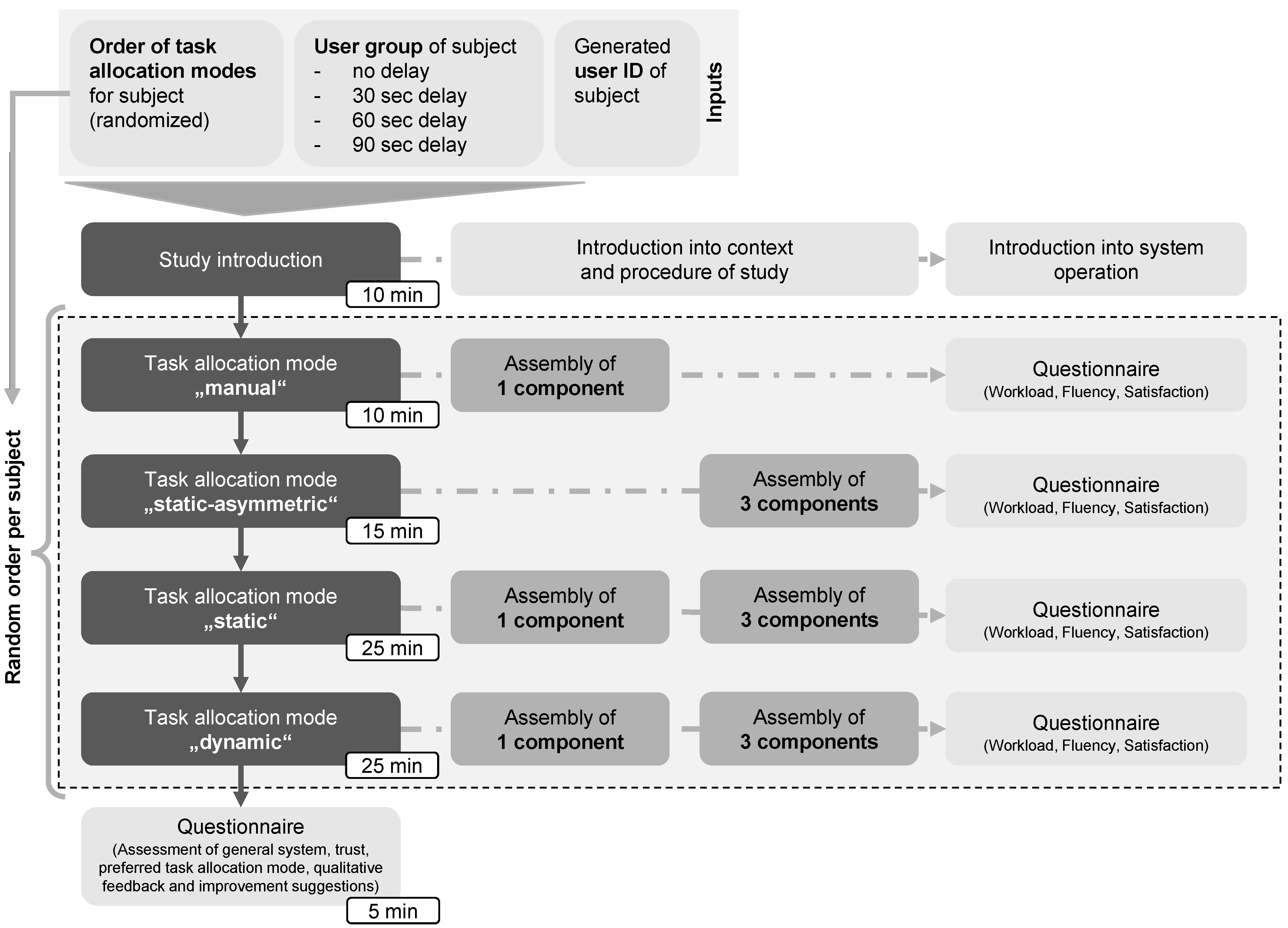 Implementation and Evaluation of Dynamic Task Allocation for Human ...