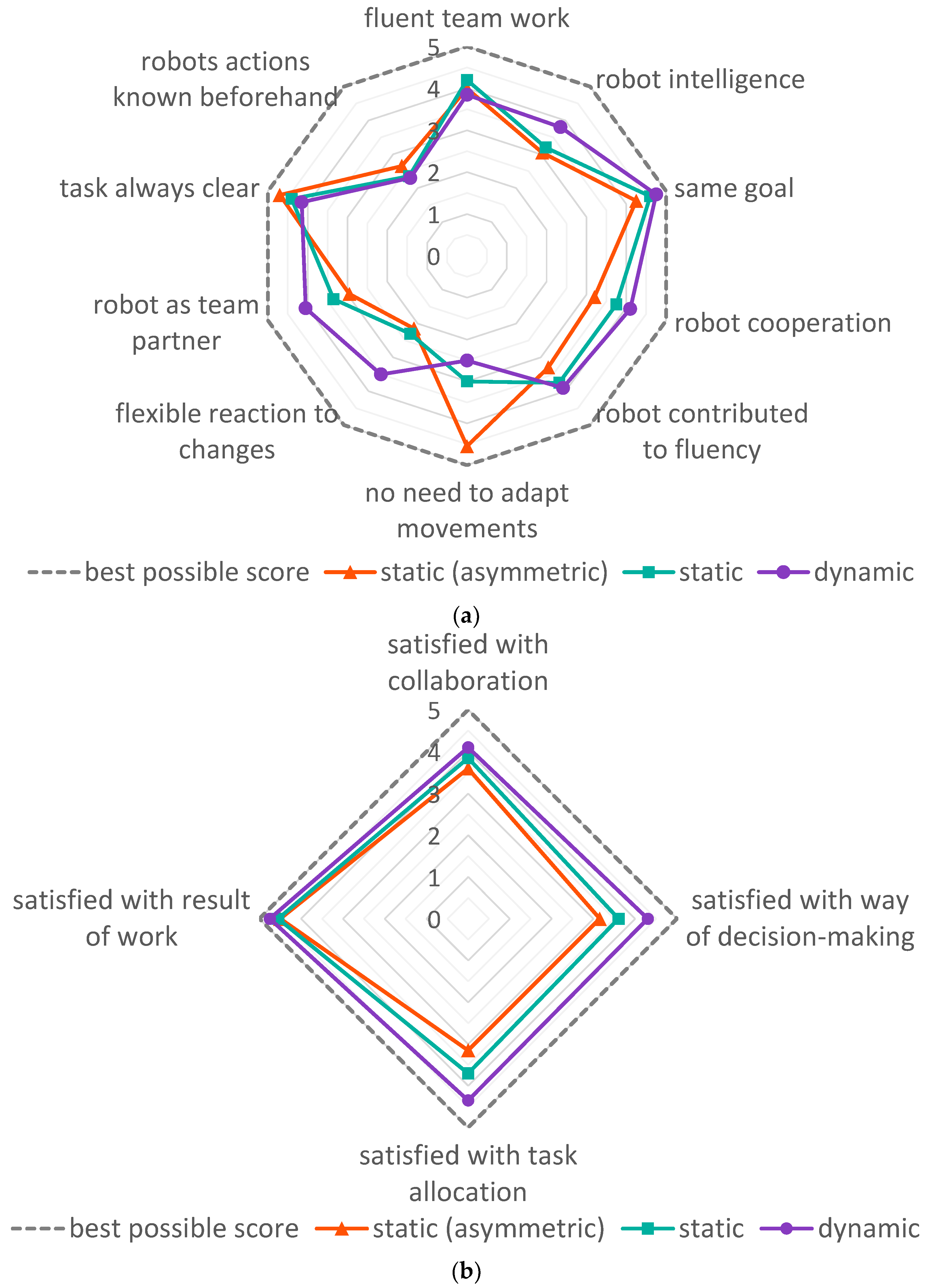 Implementation and Evaluation of Dynamic Task Allocation for Human–Robot Collaboration in Assembly