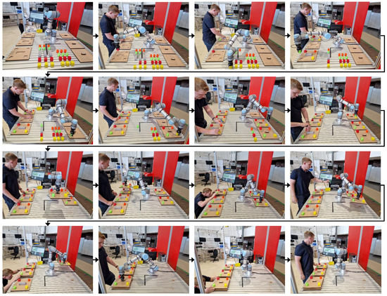 Implementation and Evaluation of Dynamic Task Allocation for Human–Robot Collaboration in Assembly
