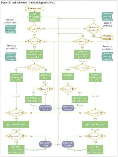Applied Sciences | Free Full-Text | Implementation and Evaluation of ...