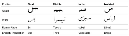Applied Sciences | Free Full-Text | A Multi-Layer Holistic Approach for Cursive Text Recognition