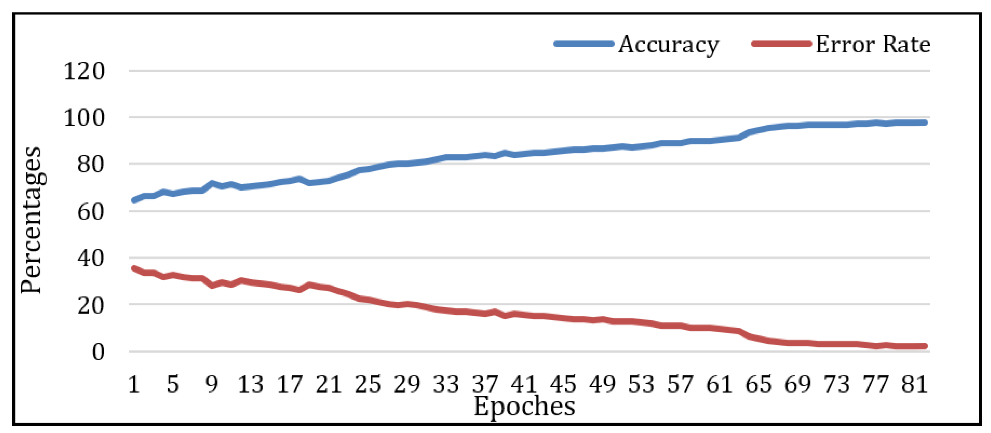 A Multi-Layer Holistic Approach for Cursive Text Recognition