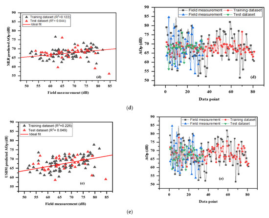 Development of an ANN-Based Closed-Form Equation for the Prediction of ...