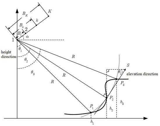 Applied Sciences | Free Full-Text | Airborne Single-Pass Multi-Baseline ...
