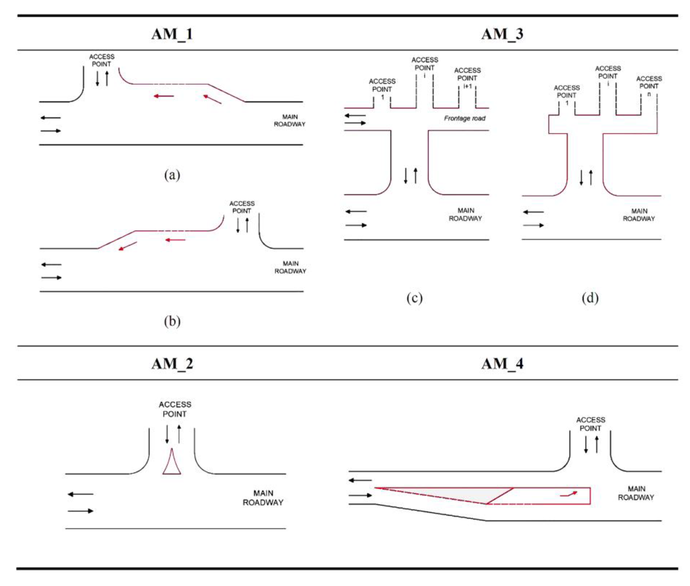 Applied Sciences | Free Full-Text | Road Safety Management of Uncontrolled Access Points: Design ...