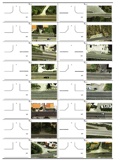 Road Safety Management of Uncontrolled Access Points: Design Criteria ...
