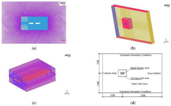 Numerical Analysis on Spanwise Correlation of Vortex-Induced Force of Split Double-Box Beam