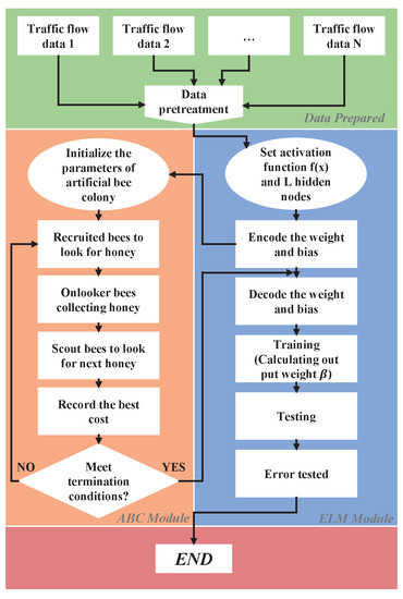 Applied Sciences | Free Full-Text | Meta-Extreme Learning Machine for ...