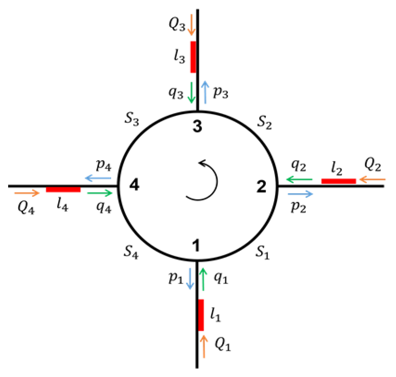 Cooperative Roundabout Control Strategy For Connected And Autonomous Vehicles